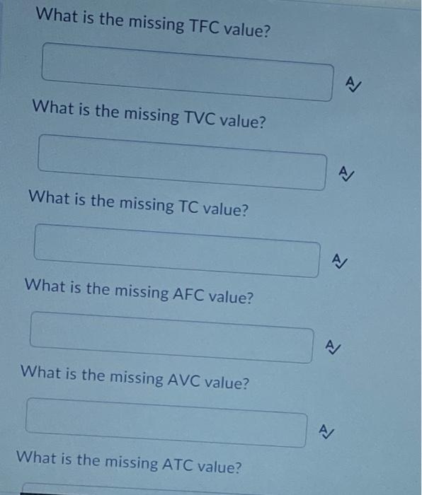 Solved Output TFC TVC TC AFC AVC ATC MC 4 240 500 60 125 185 | Chegg.com