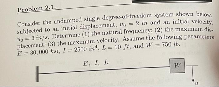 Solved Consider the undamped single degree-of-freedom system | Chegg.com