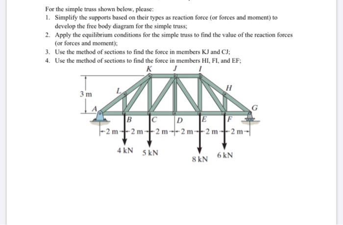 Solved For the simple truss shown below, please: 1. Simplify | Chegg.com