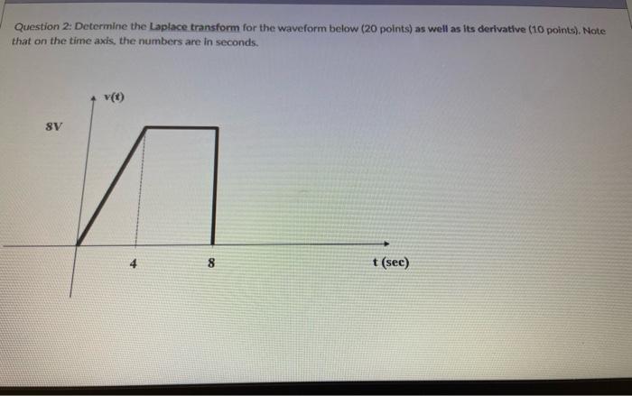 Solved 2. Determine the Laplace transform for the waveform | Chegg.com