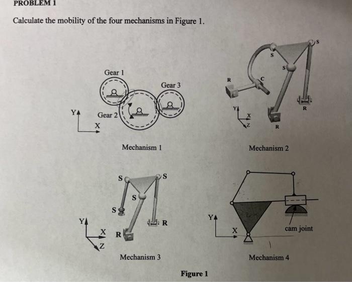Solved Calculate the mobility of the four mechanisms in | Chegg.com