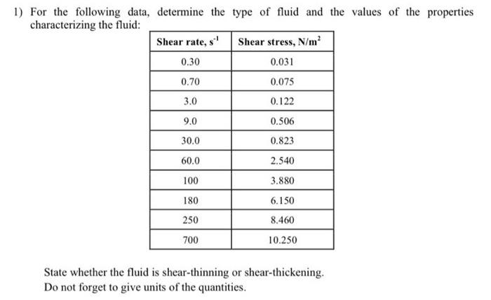 Solved For the following data, determine the type of fluid | Chegg.com