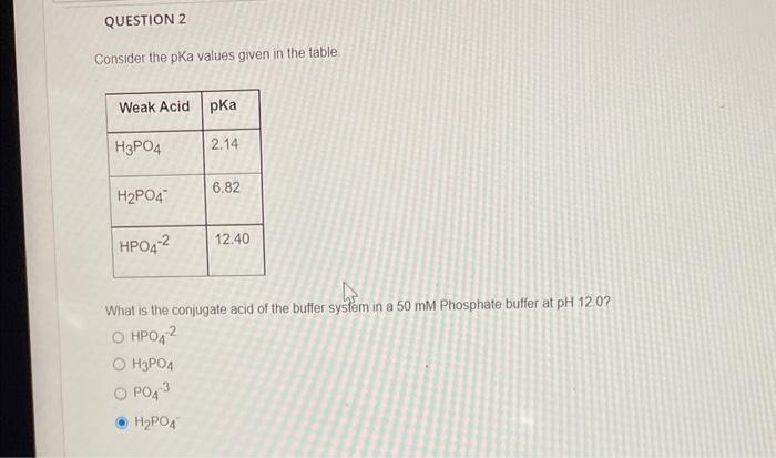 Solved Consider the pKa values given in the table What is | Chegg.com