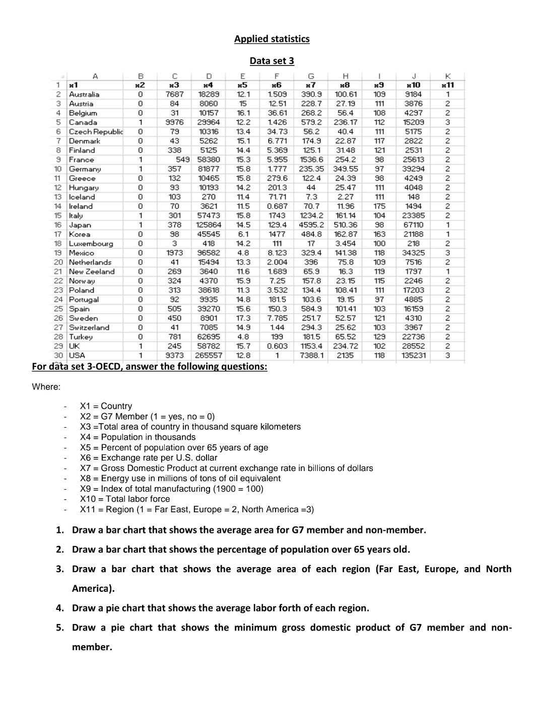Solved Applied Statistics Data Set 3 For Dâta Set 3 Oecd