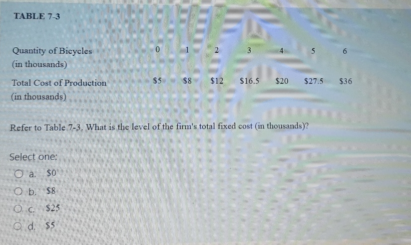 Solved TABLE 7-3Quantity of Bicycles(in thousands)Total Cost | Chegg.com