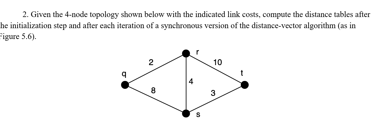 Solved 2. Given the 4-node topology shown below with the | Chegg.com