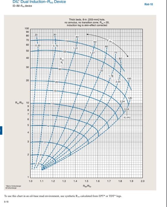 Solved Rt Computation from Dual Laterolog - Rxo Date : | Chegg.com