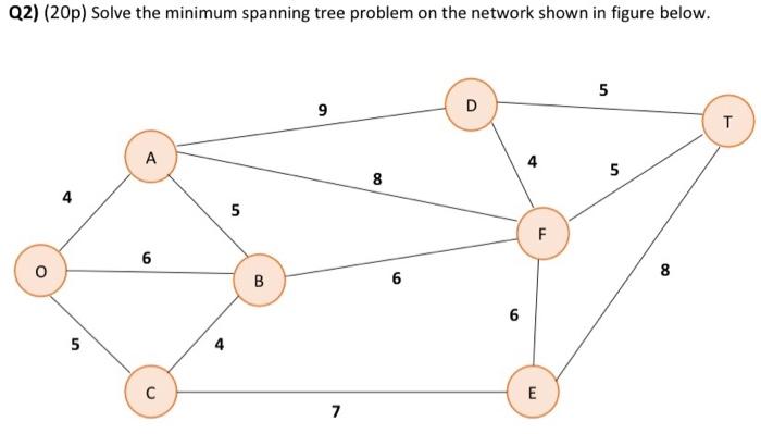 Solved Q2) (20p) Solve the minimum spanning tree problem on | Chegg.com
