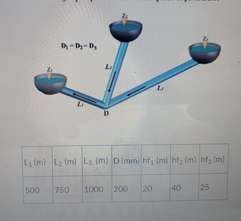 Solved How many meters is Z3-Z1 in a three chamber system | Chegg.com