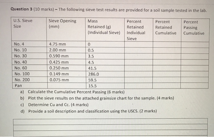 Solved Question 1 (8 marks) - A soil sample has a mass of | Chegg.com