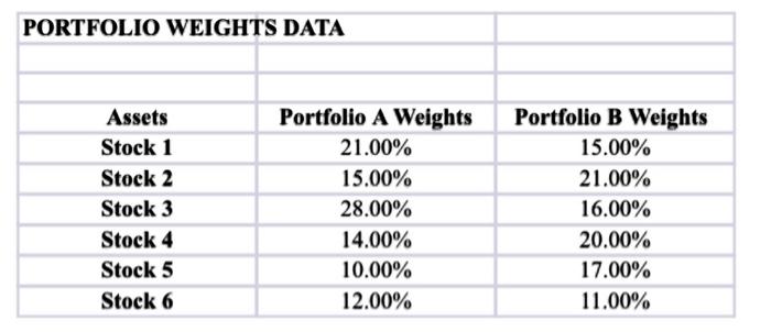 Solved \begin{tabular}{|c|c|c|} \hline PORTFOLIO WEIGHTS | Chegg.com
