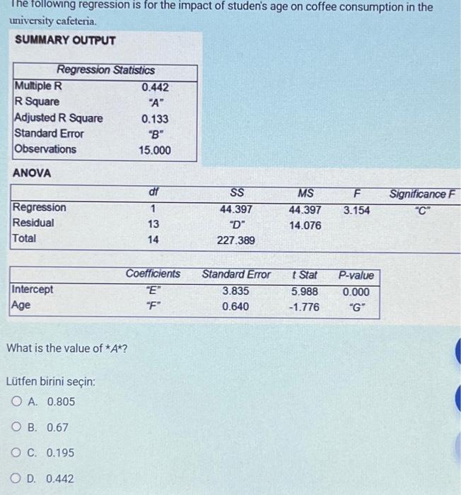 Solved SUMMARY OUTPUT Multiple R R Square Adjusted R Square | Chegg.com