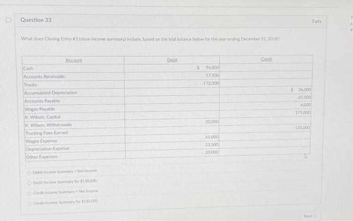 Solved What does Closing Entry is (dose incorne sumarary) | Chegg.com
