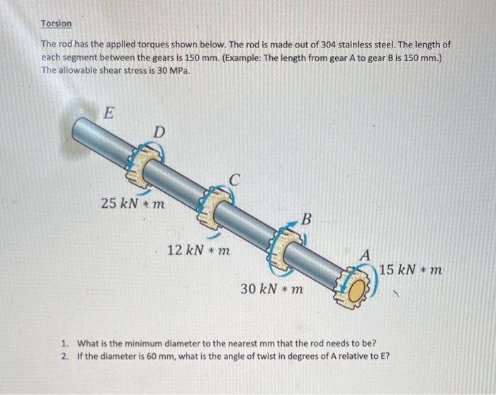 Solved Torsion The rod has the applied torques shown below. | Chegg.com