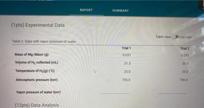 Solved REPORT SUMMARY (1 pts) Experimental Data Table view | Chegg.com