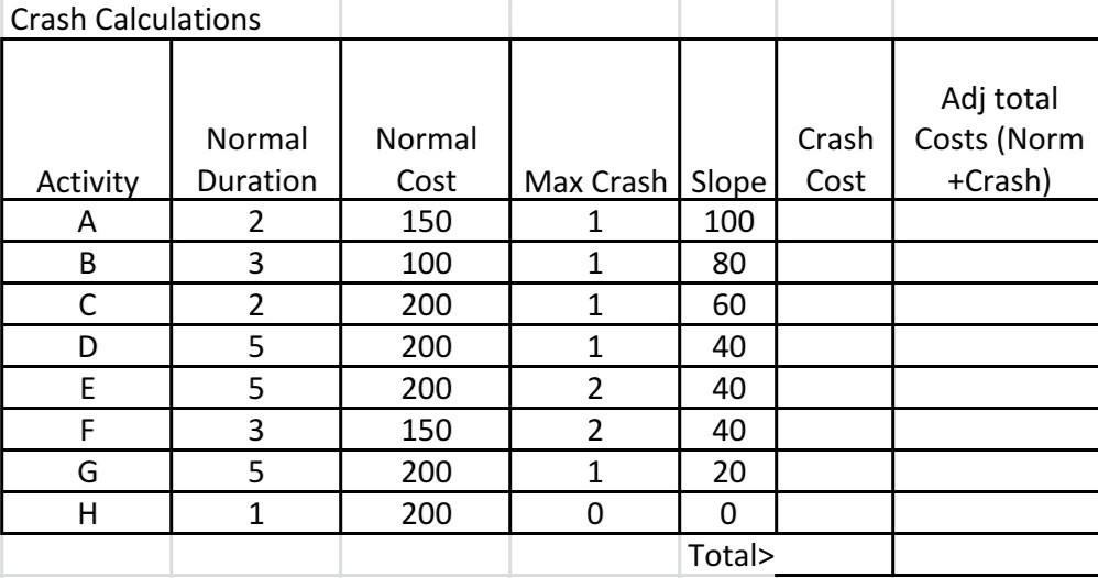 Solved Crash Costs Table Preceedin g Activity None Normal | Chegg.com