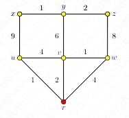 Apply the algorithm presented in lectures to | Chegg.com
