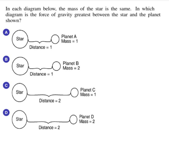Solved In each diagram below, the mass of the star is the | Chegg.com