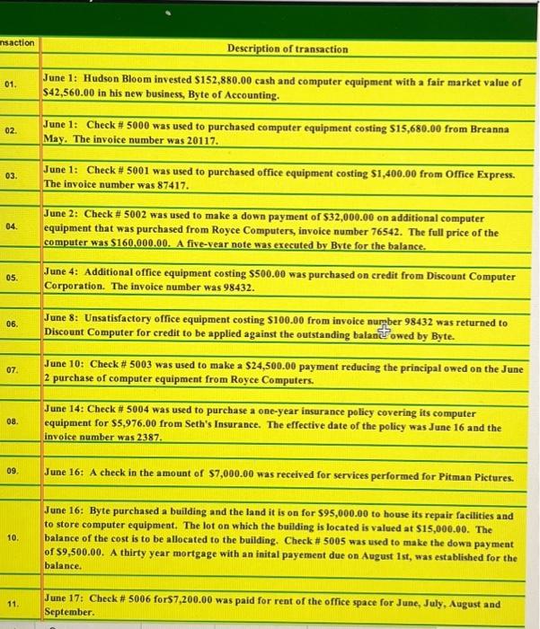 CYBERTEXT ACCOUNTING PROJECT!! It seems like some of | Chegg.com