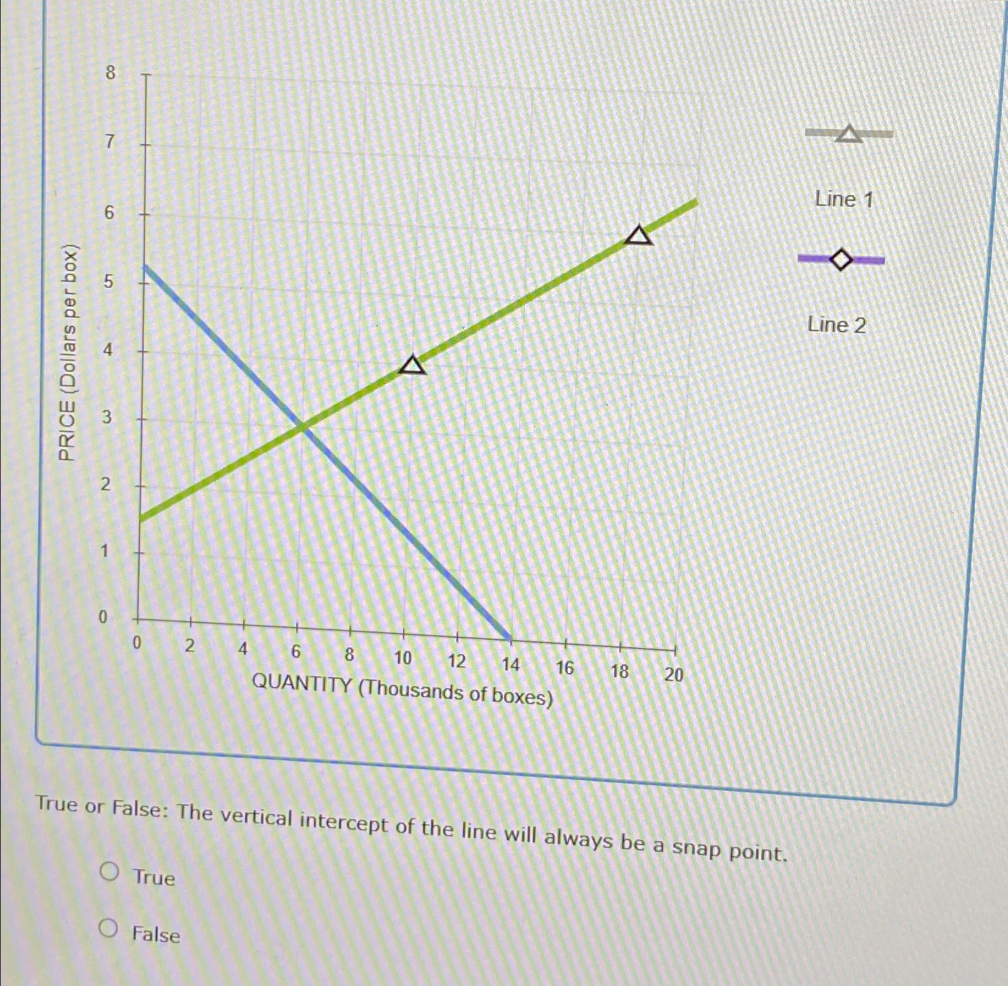 Solved Line 1Line 2True or False: The vertical intercept of | Chegg.com