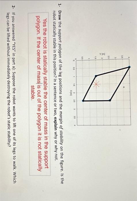 Solved Draw the support polygon of the leg positions and the | Chegg.com