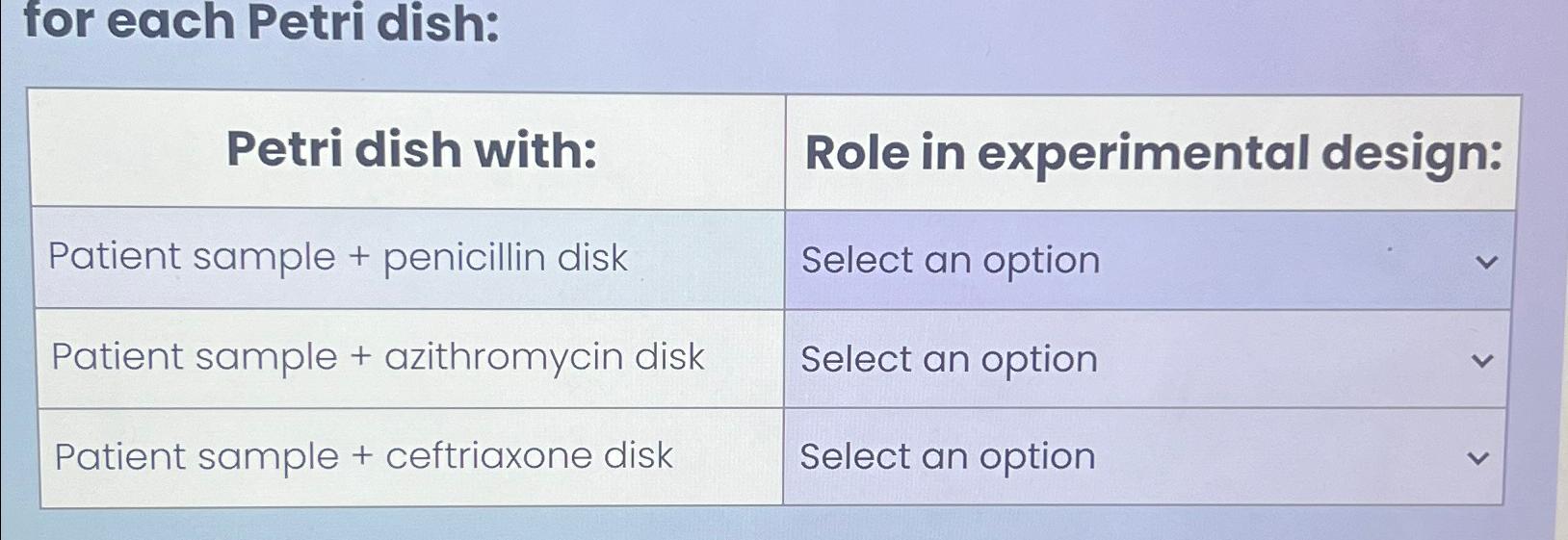 Solved for each Petri dish:\table[[Petri dish with:,Role in | Chegg.com