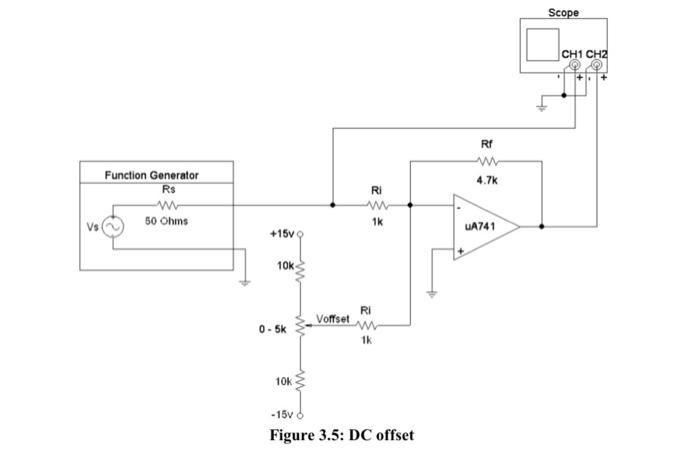 Solved Scope Figure 3.5: DC offset | Chegg.com