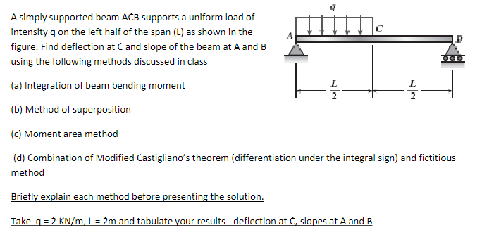 Solved A simply supported beam ACB supports a uniform load | Chegg.com