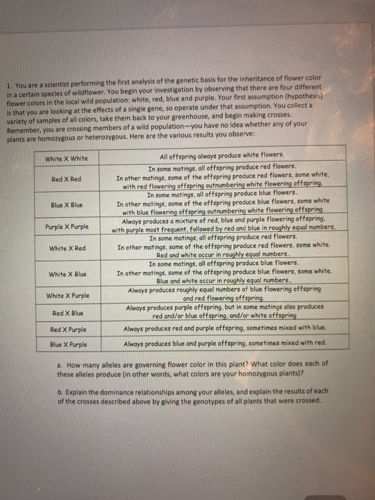 Solved 1 You are a scientist performing the first analysis | Chegg.com