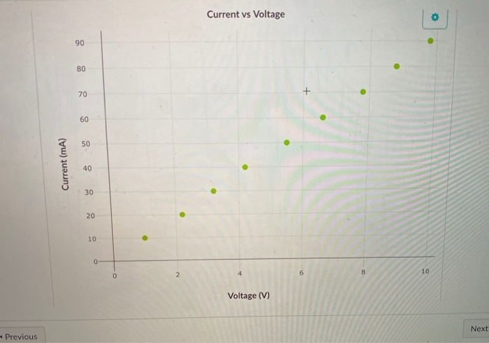 Solved 1. Use this table and graph to collect and analyze | Chegg.com