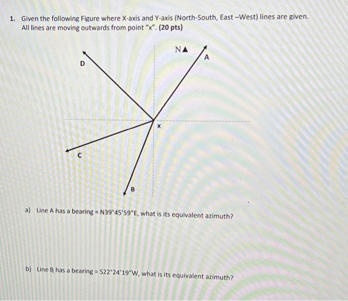Solved 2. A level loop was performed as shown in the figure. | Chegg.com