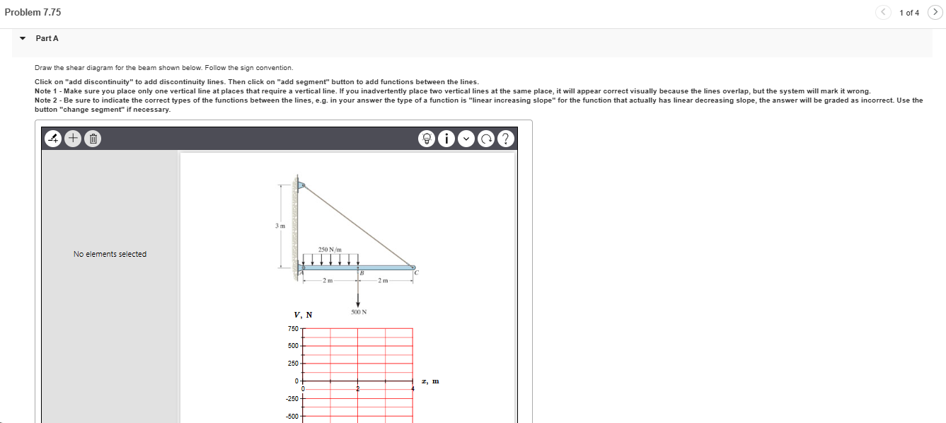 Solved Problem 7.75 1 ﻿of 4 ﻿Part A Draw the shear diagram | Chegg.com