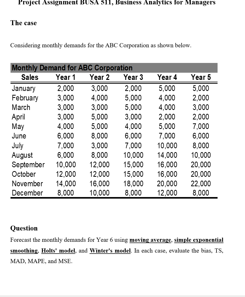 Solved Project Assignment BUSA 511, ﻿Business Analytics for | Chegg.com