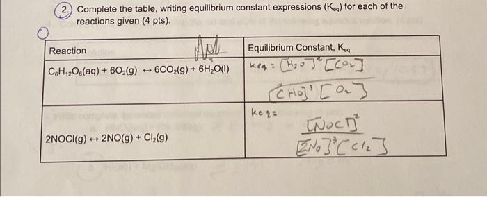 Solved 2. Complete the table, writing equilibrium constant | Chegg.com