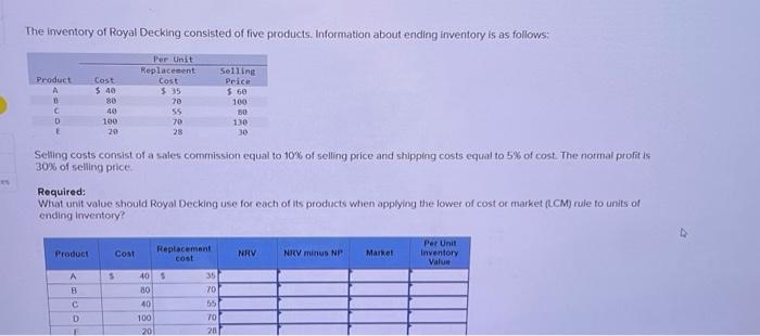 Solved The inventory of Royal Decking consisted of five | Chegg.com