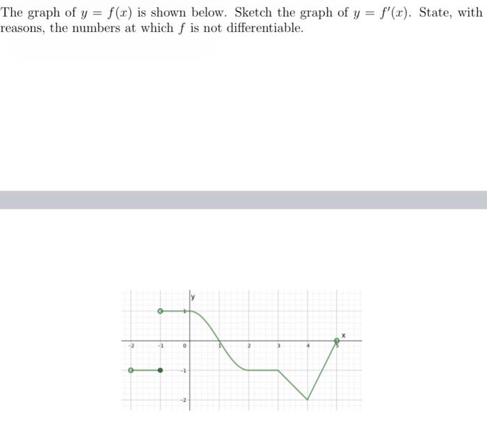Solved The graph of y=f(x) is shown below. Sketch the graph | Chegg.com