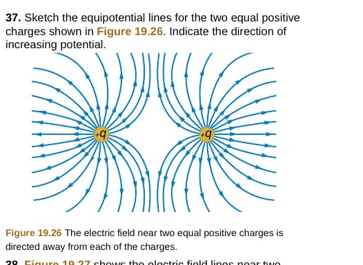 Solved 37. Sketch the equipotential lines for the two equal | Chegg.com