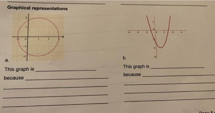 Solved Graphical representations a This graph is This graph | Chegg.com