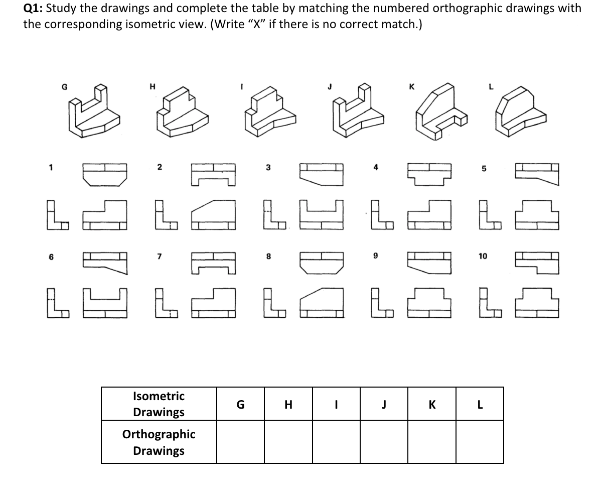 Solved Q1: Study the drawings and complete the table by | Chegg.com