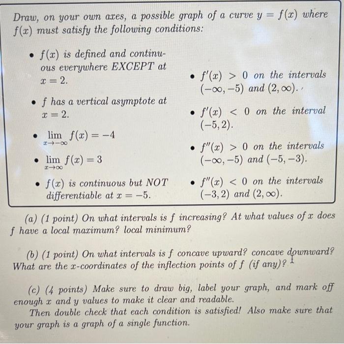 Solved Draw, on your own axes, a possible graph of a curve | Chegg.com
