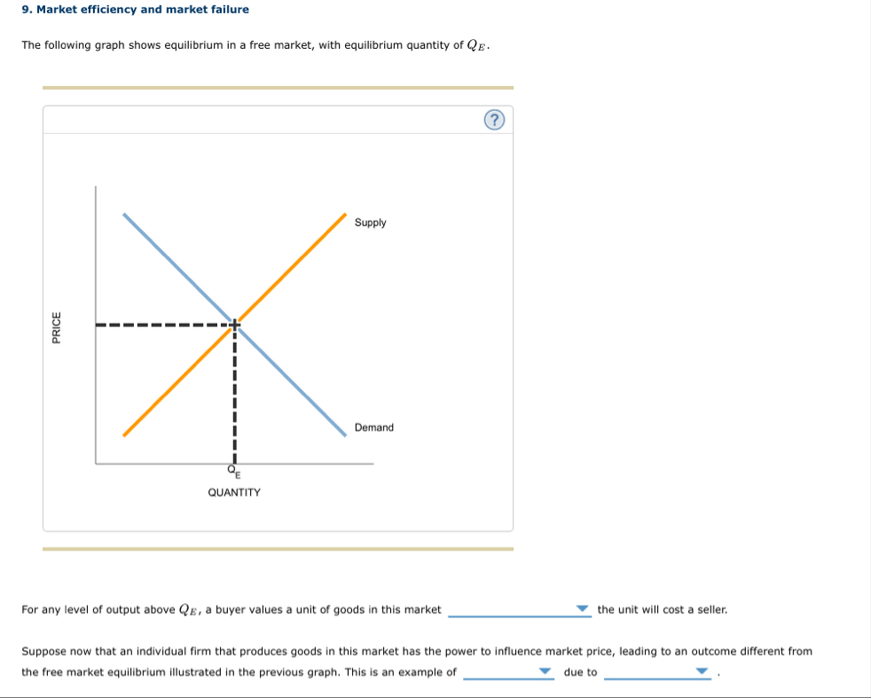 Solved Market efficiency and market failureThe following | Chegg.com