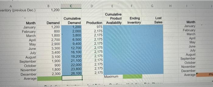 Solved 1. What is the average monthly demand? Round your | Chegg.com
