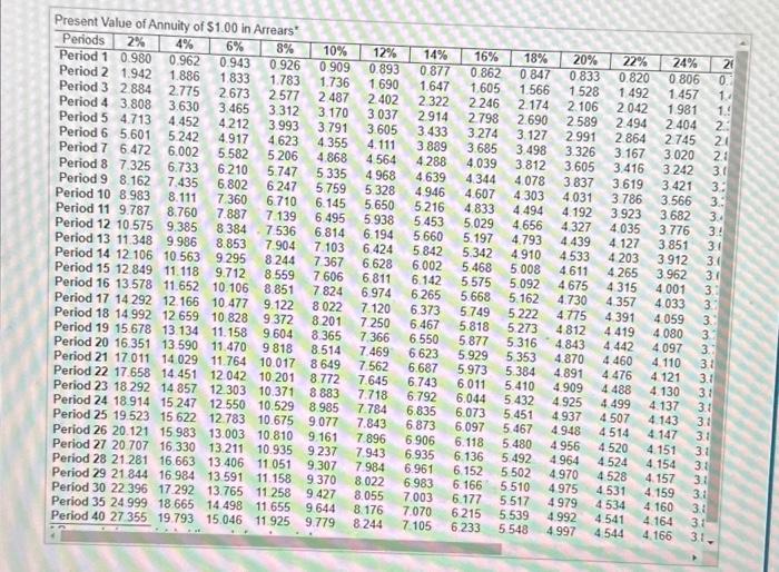 Requirements 1. Calculate the following for the new | Chegg.com