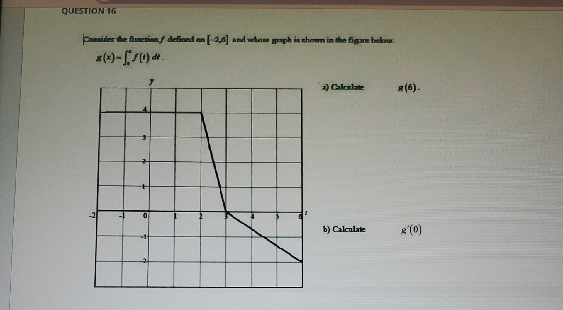 Solved QUESTION 16Concider the function f ﻿defined on -2,6 | Chegg.com