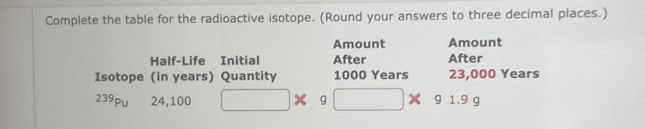 Complete the table for the radioactive isotope. | Chegg.com