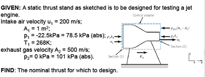 Solved GIVEN: A static thrust stand as sketched is to be | Chegg.com