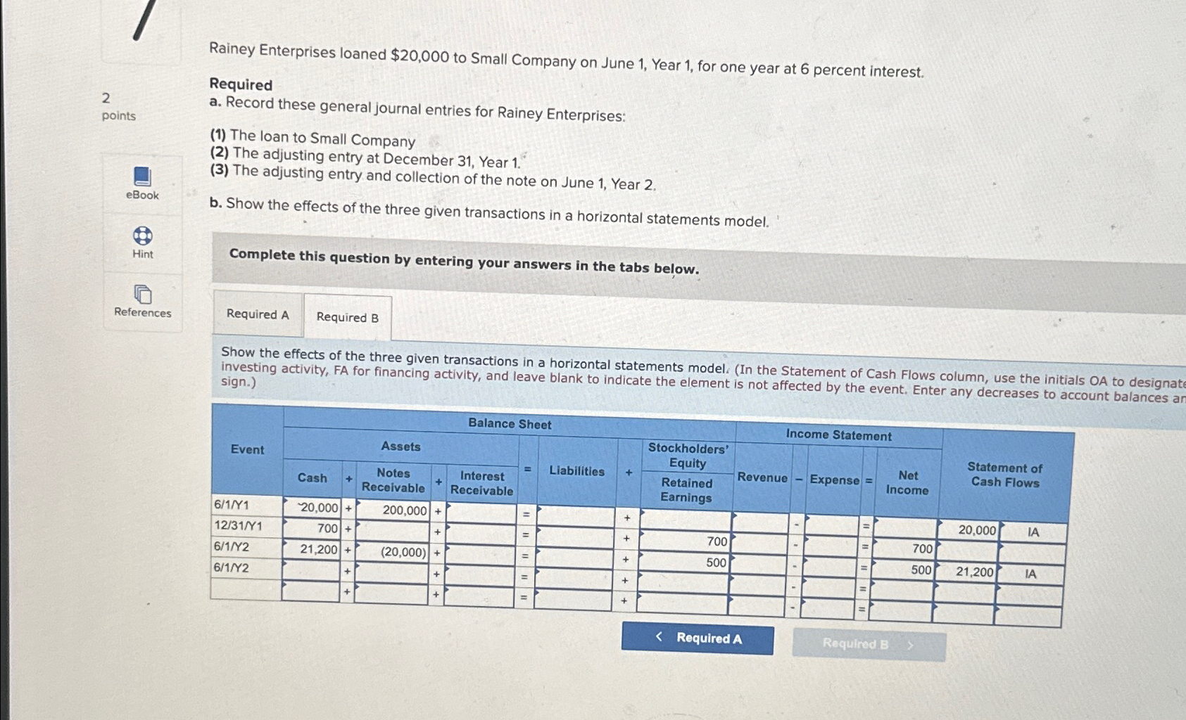 Solved Rainey Enterprises loaned $20,000 ﻿to Small Company | Chegg.com