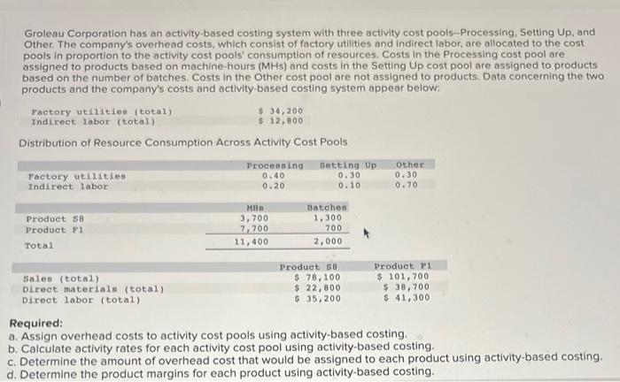 Solved Groleau Corporation has an activity-based costing | Chegg.com