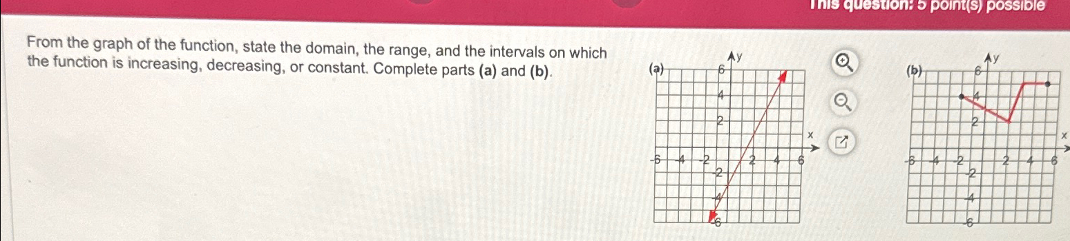 Solved From the graph of the function, state the domain, the | Chegg.com