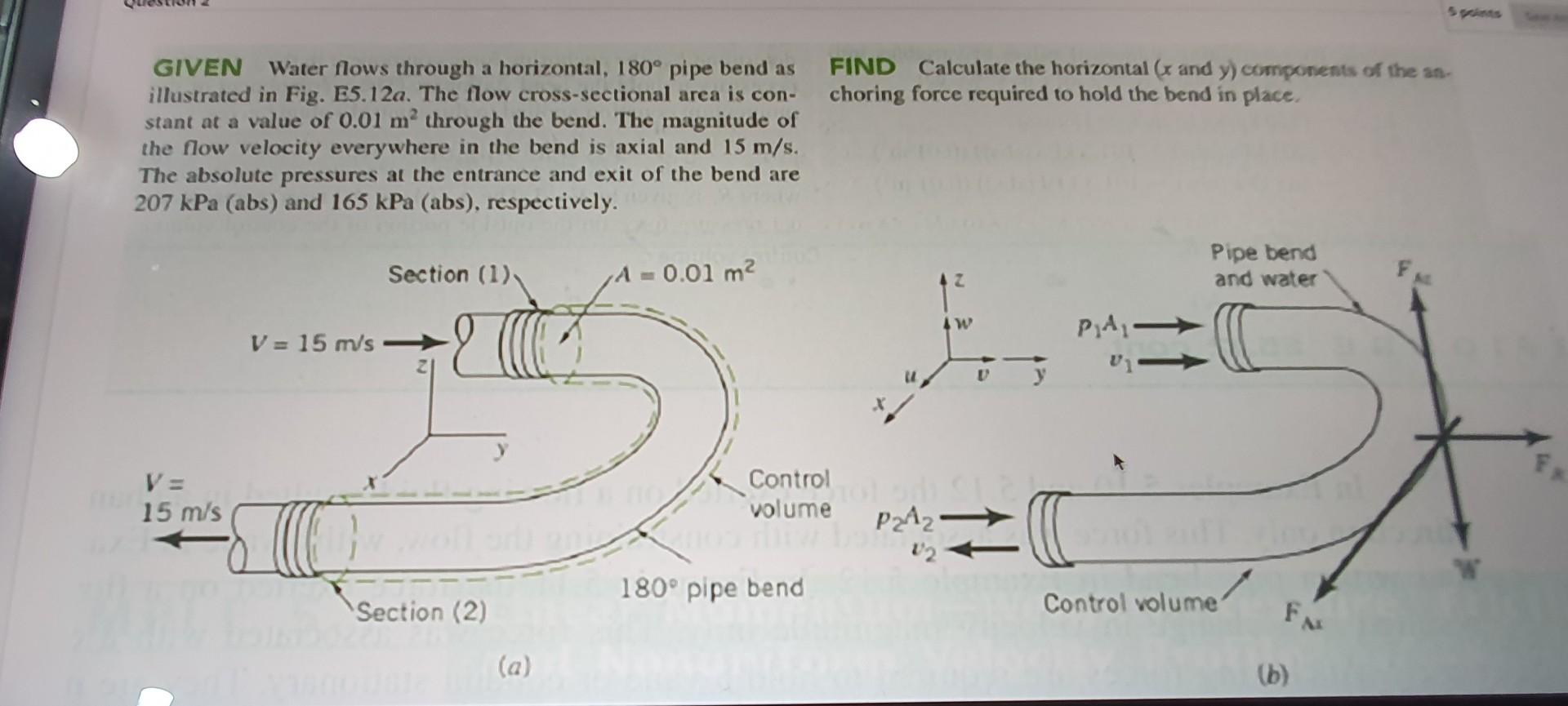 Solved GIVEN Water flows through a horizontal, 180° pipe | Chegg.com